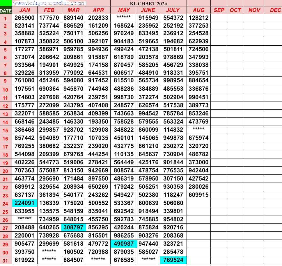 Download the latest Kerala lottery and Dear lottery 2024 lottery charts ...