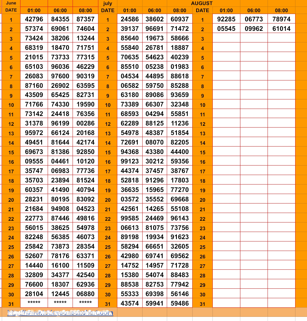 Download the latest Kerala lottery and Dear lottery 2024 lottery charts ...