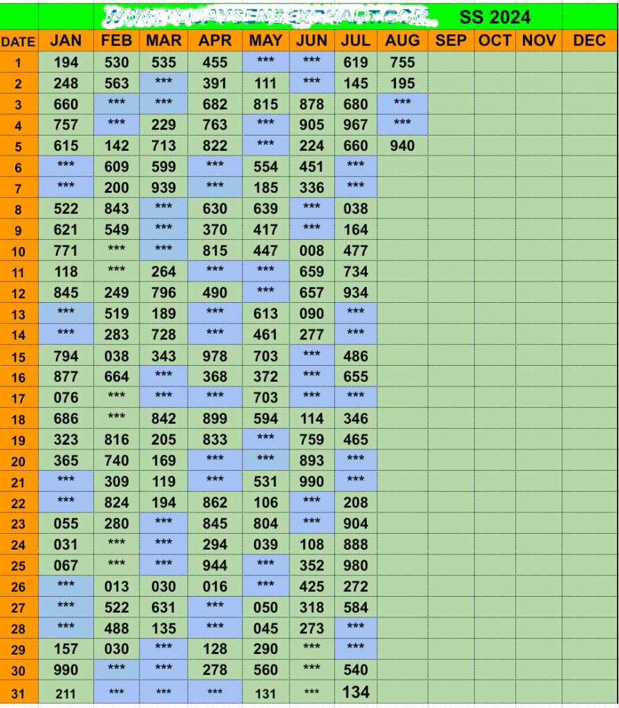 Download the latest Kerala lottery and Dear lottery 2024 lottery charts ...