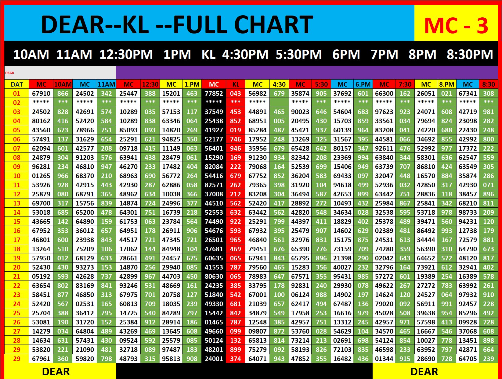 -Jackpot -+- KR-Charts+Guess_ | Kerala Lottery Result