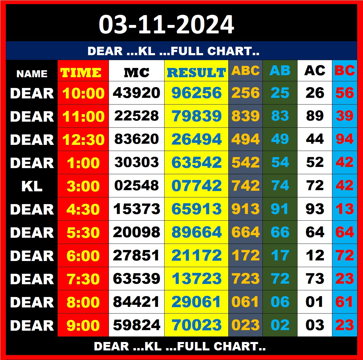 -Jackpot -+- KR-Charts+Guess_ | Kerala Lottery Result