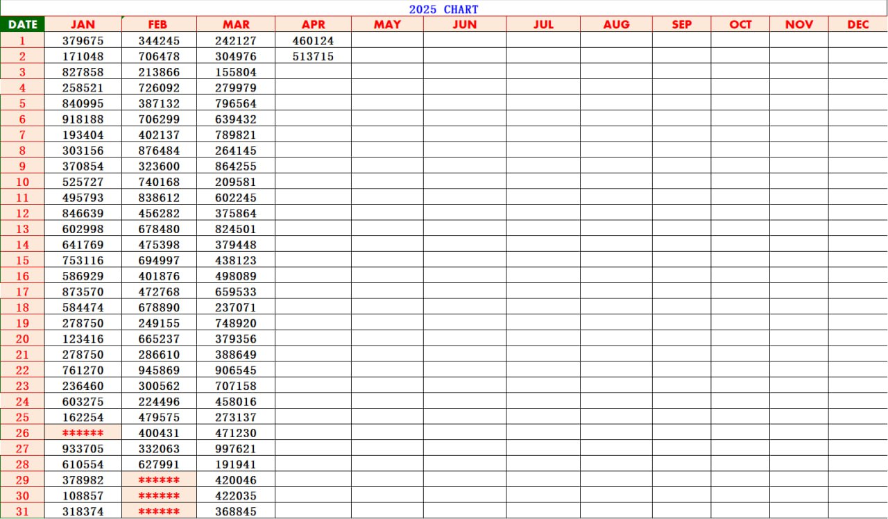 Kerala Lottery Result Chart 2024-2025 - KL Result Chart - Kerala ...