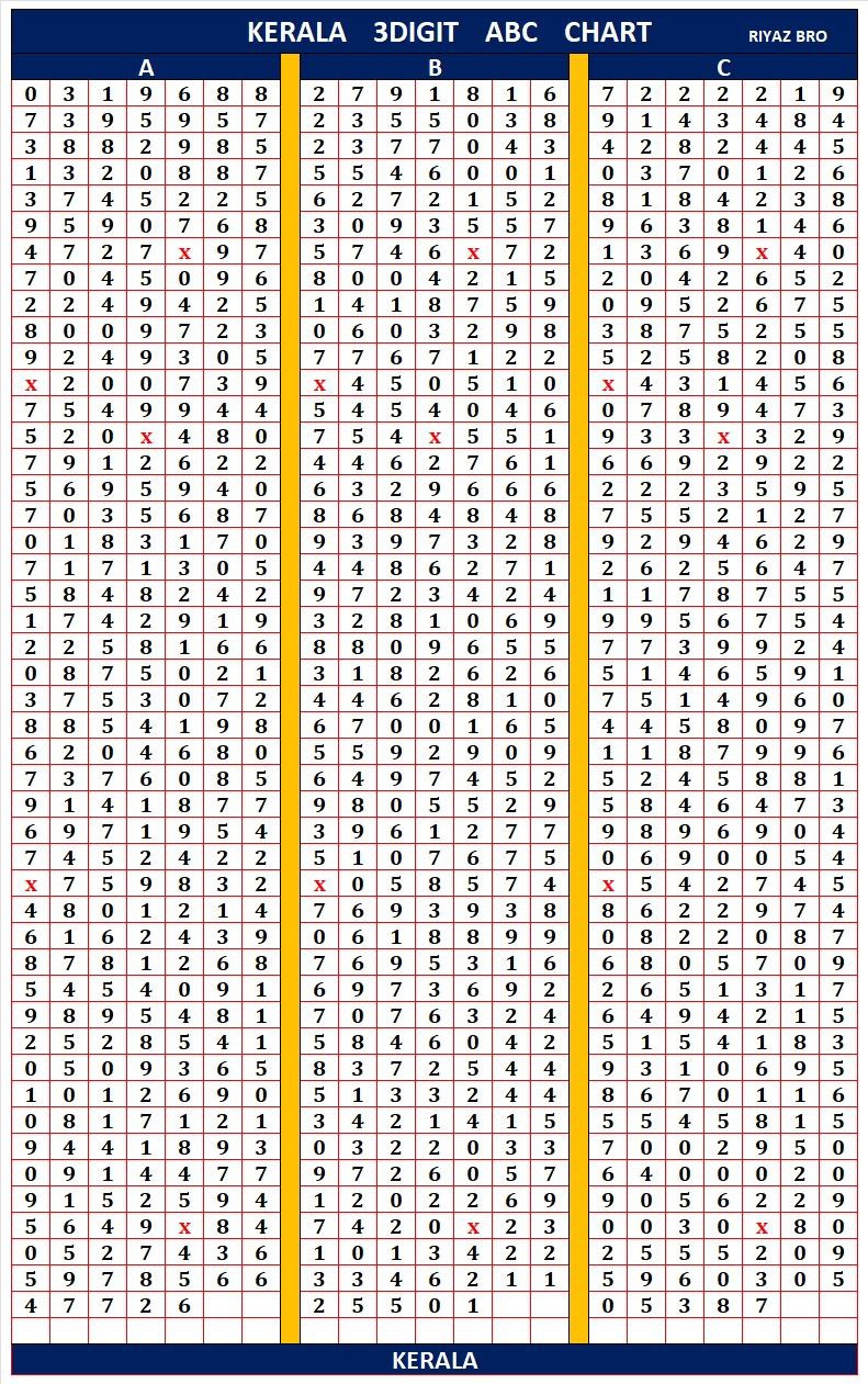 Kerala Lottery Chart – Daily, Weekly & Monthly Result – MC Combination ...