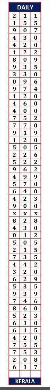Kerala Lottery Chart – Daily, Weekly & Monthly Result – MC Combination ...